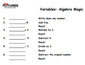 Algebra Magic - The Futures Channel