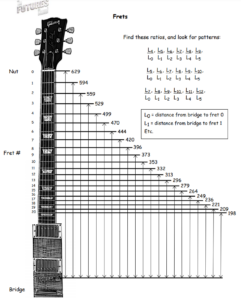 Frets - The Futures Channel