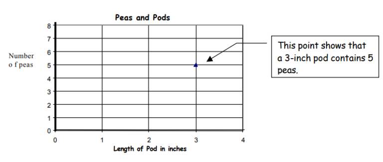 Peas in a Pod - The Futures Channel