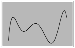 Polynomial Roller Coasters - The Futures Channel