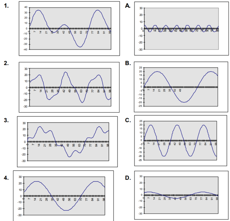 Waveforms - The Futures Channel